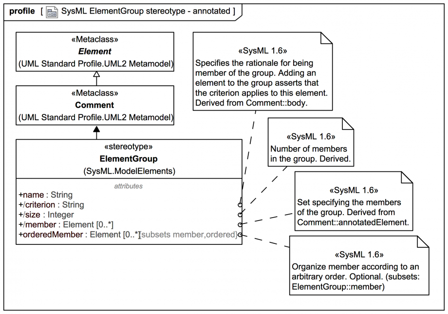SysMLv1.x: The ElementGroup stereotype | Webel IT Australia